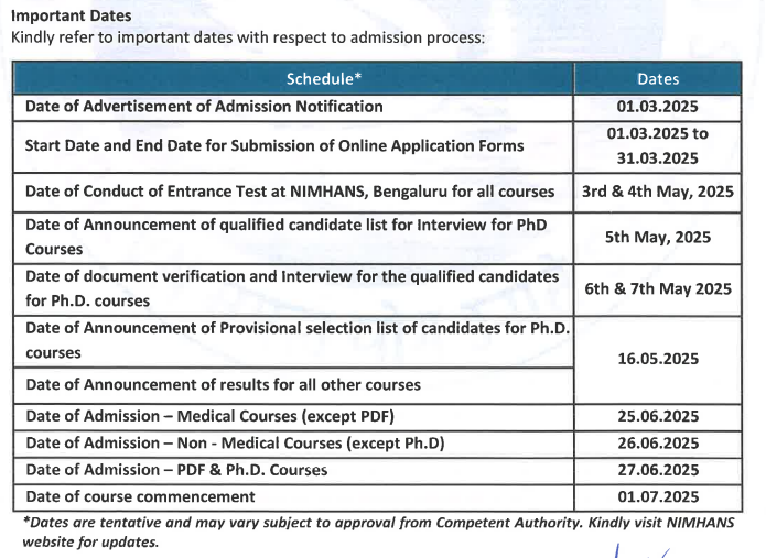 NIMHANS MPhil Clinical Psychology 2025 - UPS Education